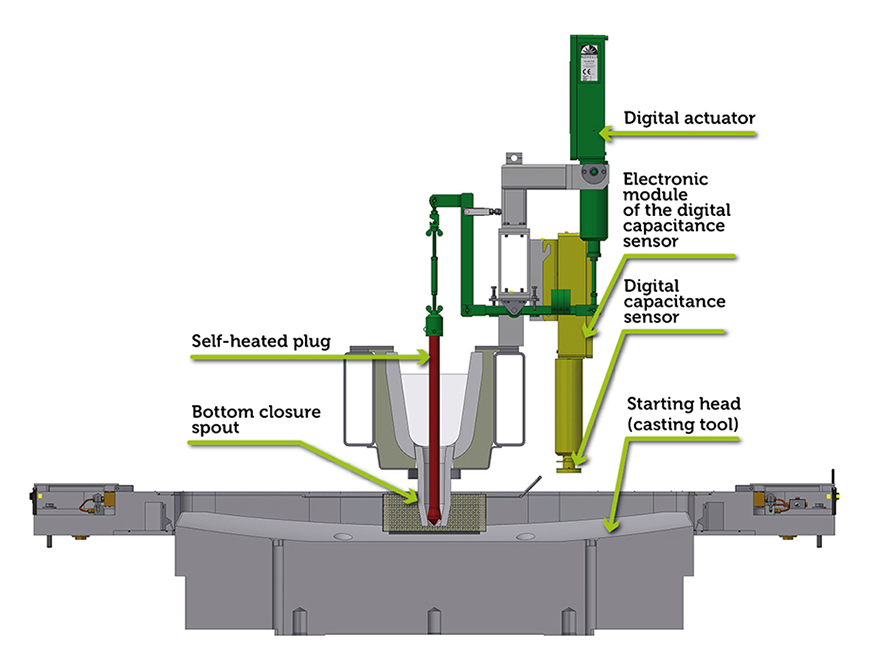 DC CASTING AUTOMATION - PAE Technologies